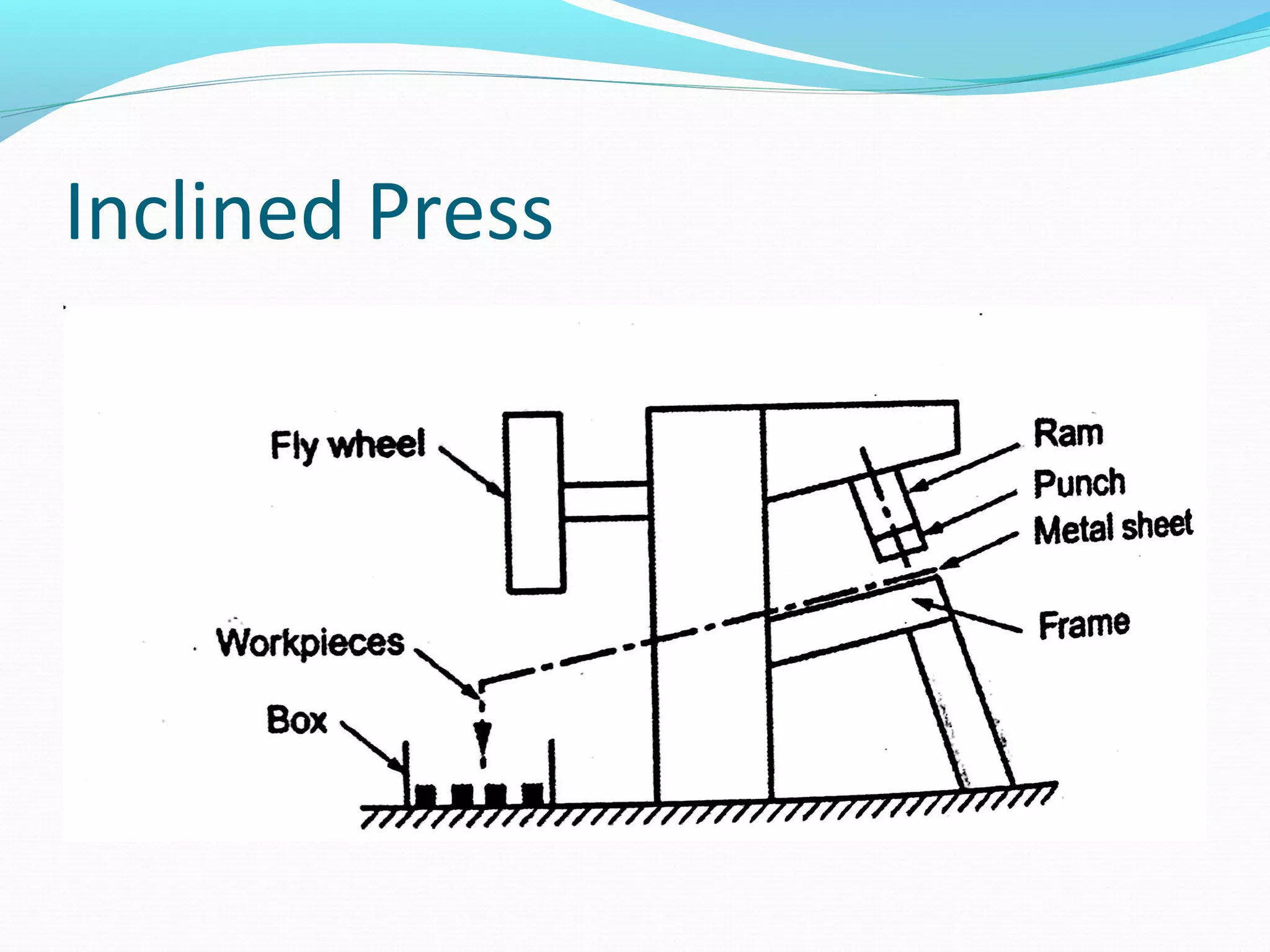 Sheet Metal Processes | PPT