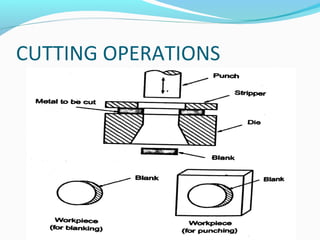 Sheet Metal Processes | PPT
