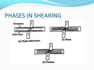 Sheet Metal Processes | PPT