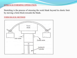 Sheet Metal Processes | PPT