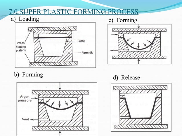 Sheet Metal Processes | PPT