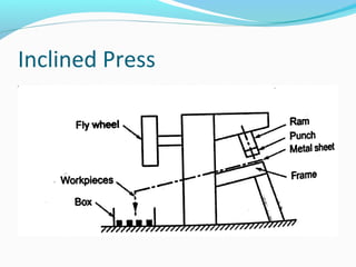 Sheet Metal Processes | PPT