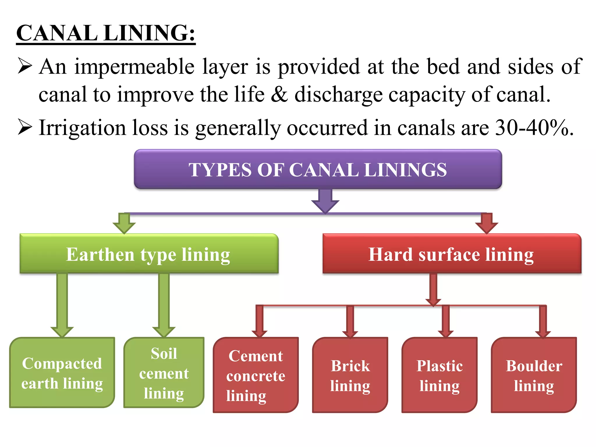 CANAL IRRIGATION | PDF