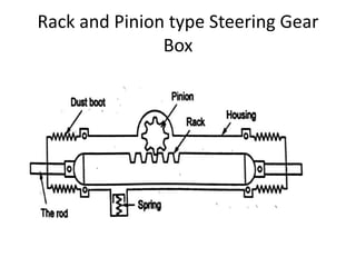 Unit iv-ME6602&AUTOMOBILE ENGINEERING | PPTX