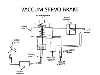Unit iv-ME6602&AUTOMOBILE ENGINEERING | PPTX