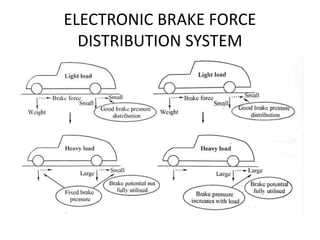 Unit iv-ME6602&AUTOMOBILE ENGINEERING | PPTX