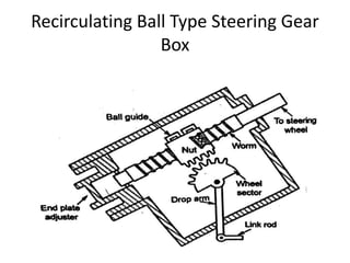 Unit iv-ME6602&AUTOMOBILE ENGINEERING | PPTX