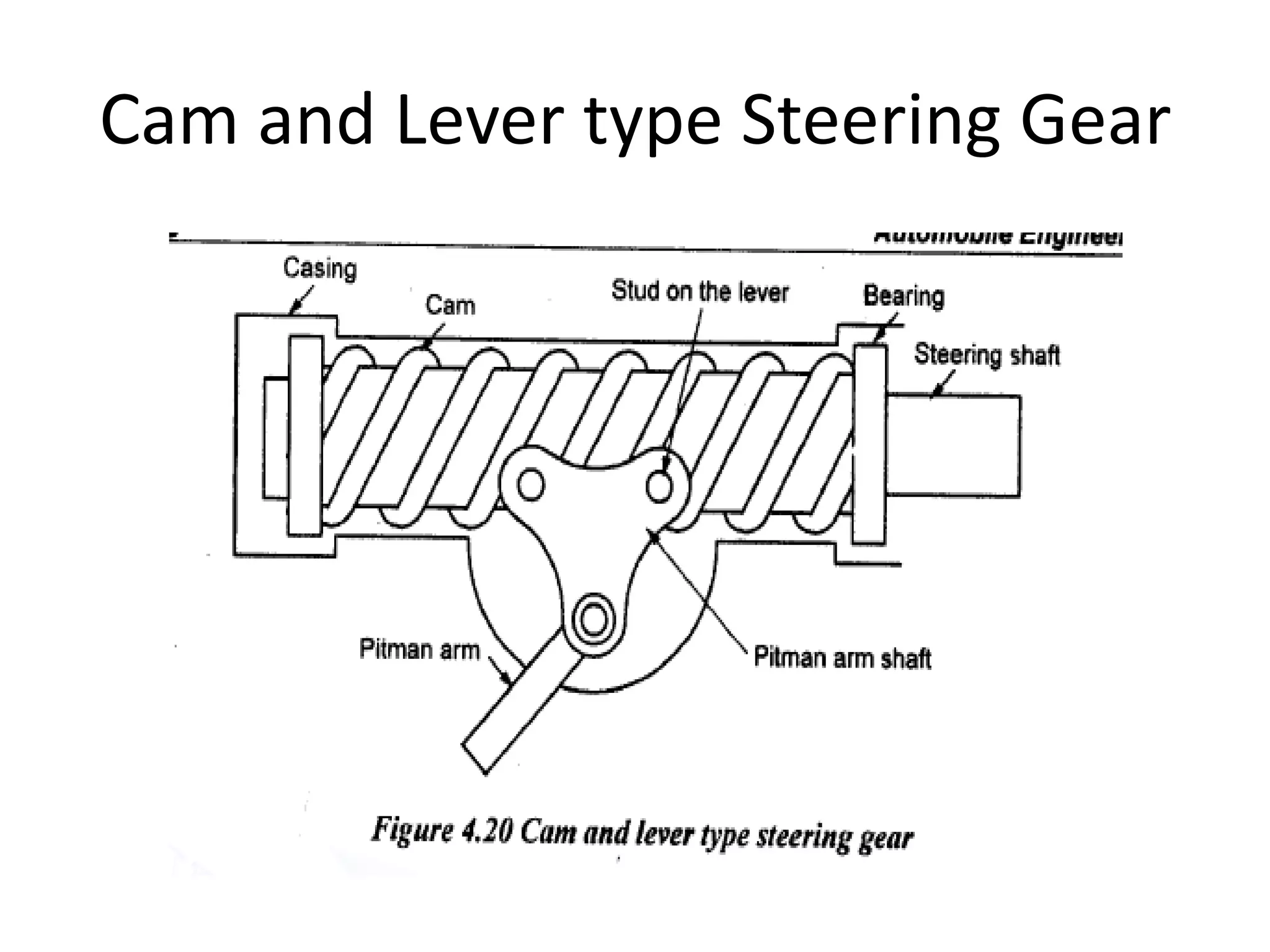Steering Brake and Suspension System | PPTX