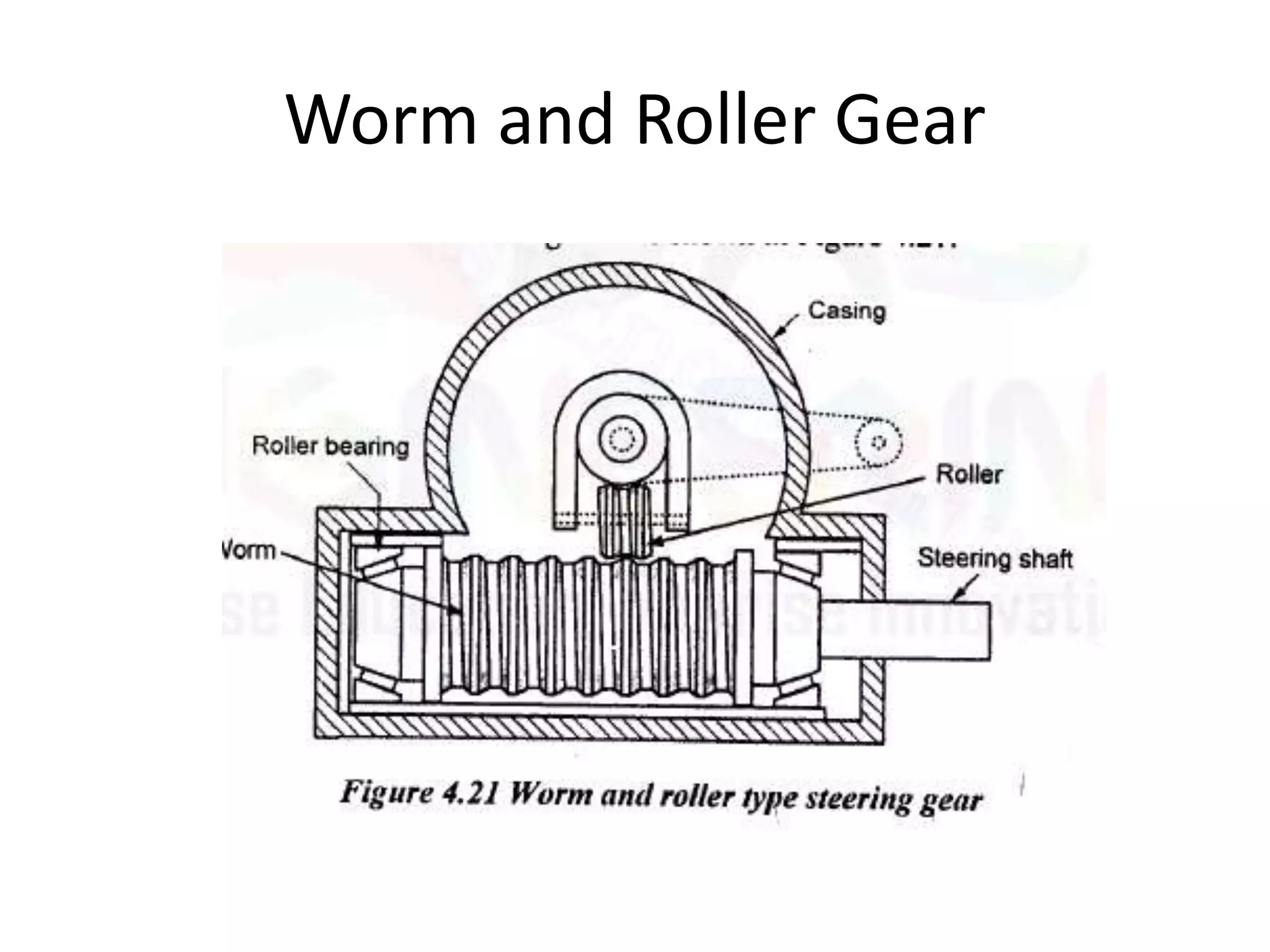 Steering Brake and Suspension System | PPTX