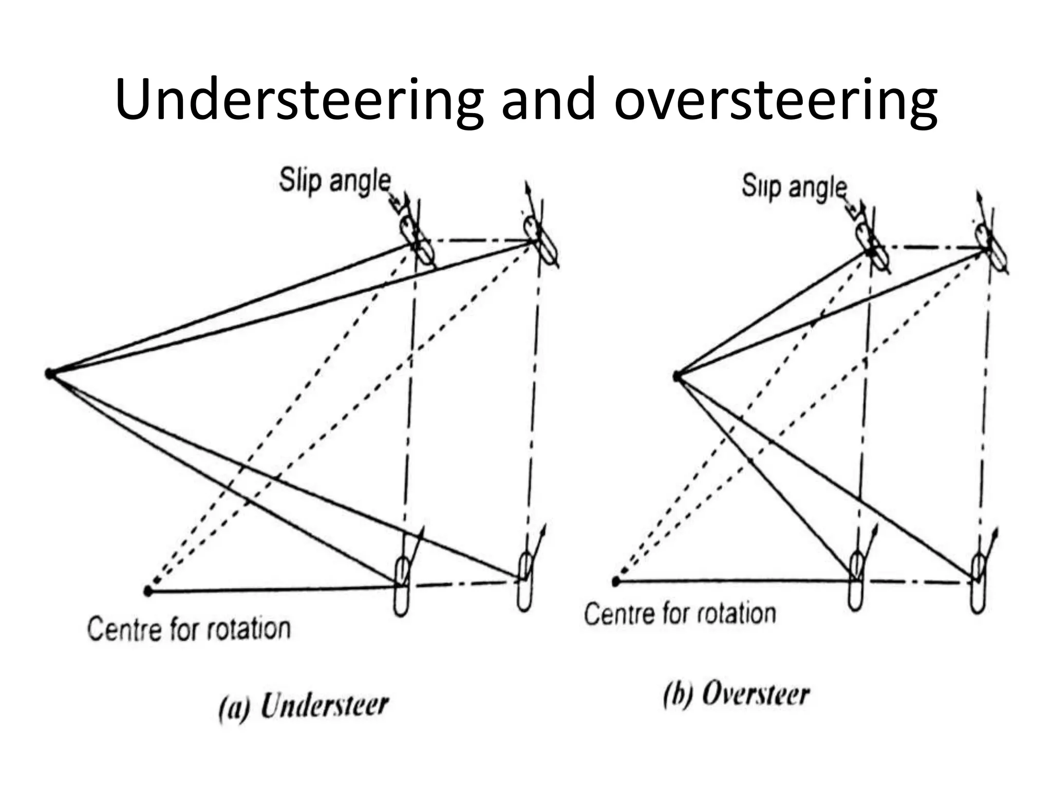 Steering Brake and Suspension System | PPTX