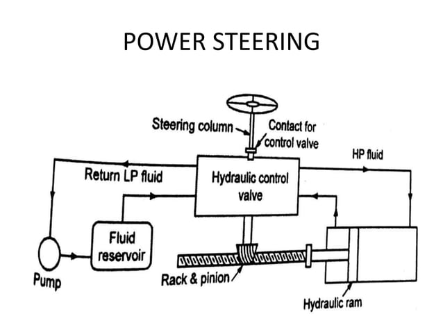 Steering Brake and Suspension System | PPTX | Auto Parts | Automotive