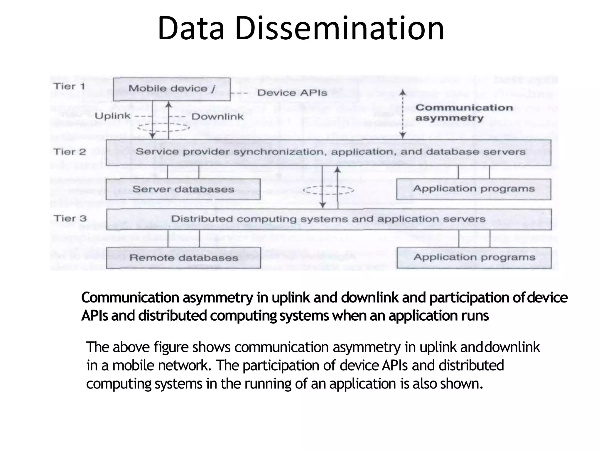 Data Dissemination and Synchronization | PPTX