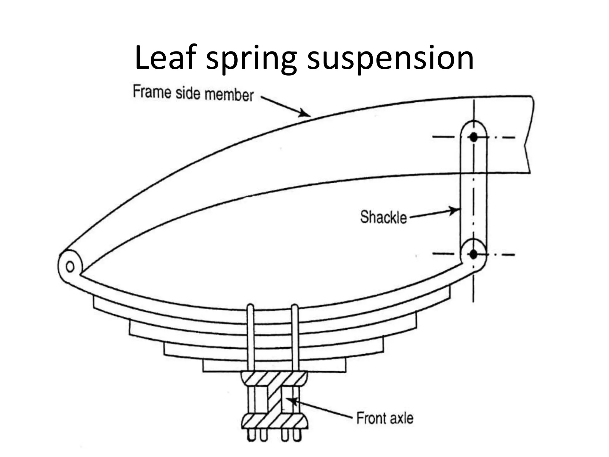 Steering, brakes and suspension systems | PPTX