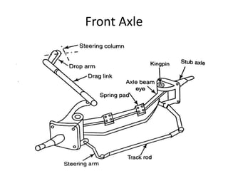 Steering, brakes and suspension systems | PPTX