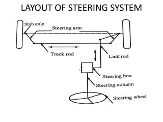 Steering, brakes and suspension systems | PPTX