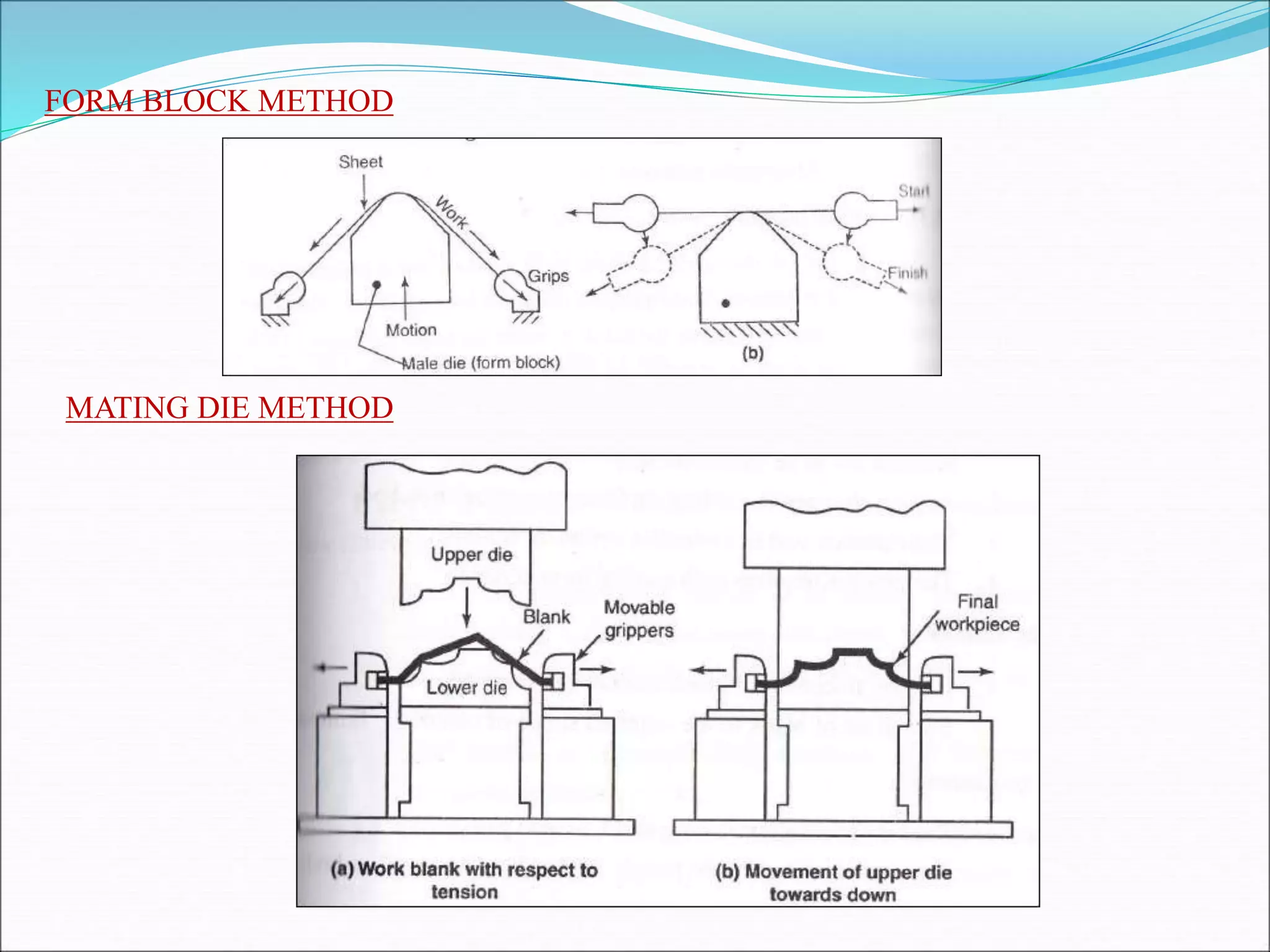 SHEET METAL PROCESSES | PPT