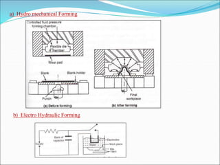 SHEET METAL PROCESSES | PPT | Physics | Science