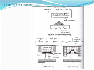 SHEET METAL PROCESSES | PPT | Physics | Science