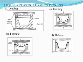 SHEET METAL PROCESSES | PPT | Physics | Science