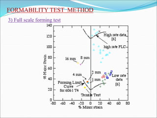 SHEET METAL PROCESSES | PPT