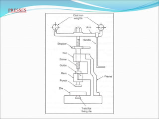 SHEET METAL PROCESSES | PPT