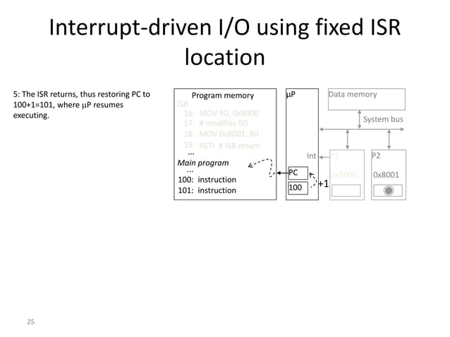 Interfacing | PPTX | Operating Systems | Computer Software and Applications