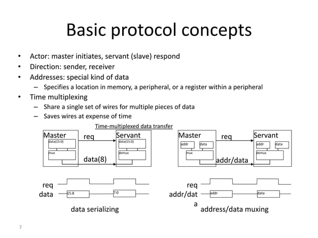 Interfacing | PPTX | Operating Systems | Computer Software and Applications
