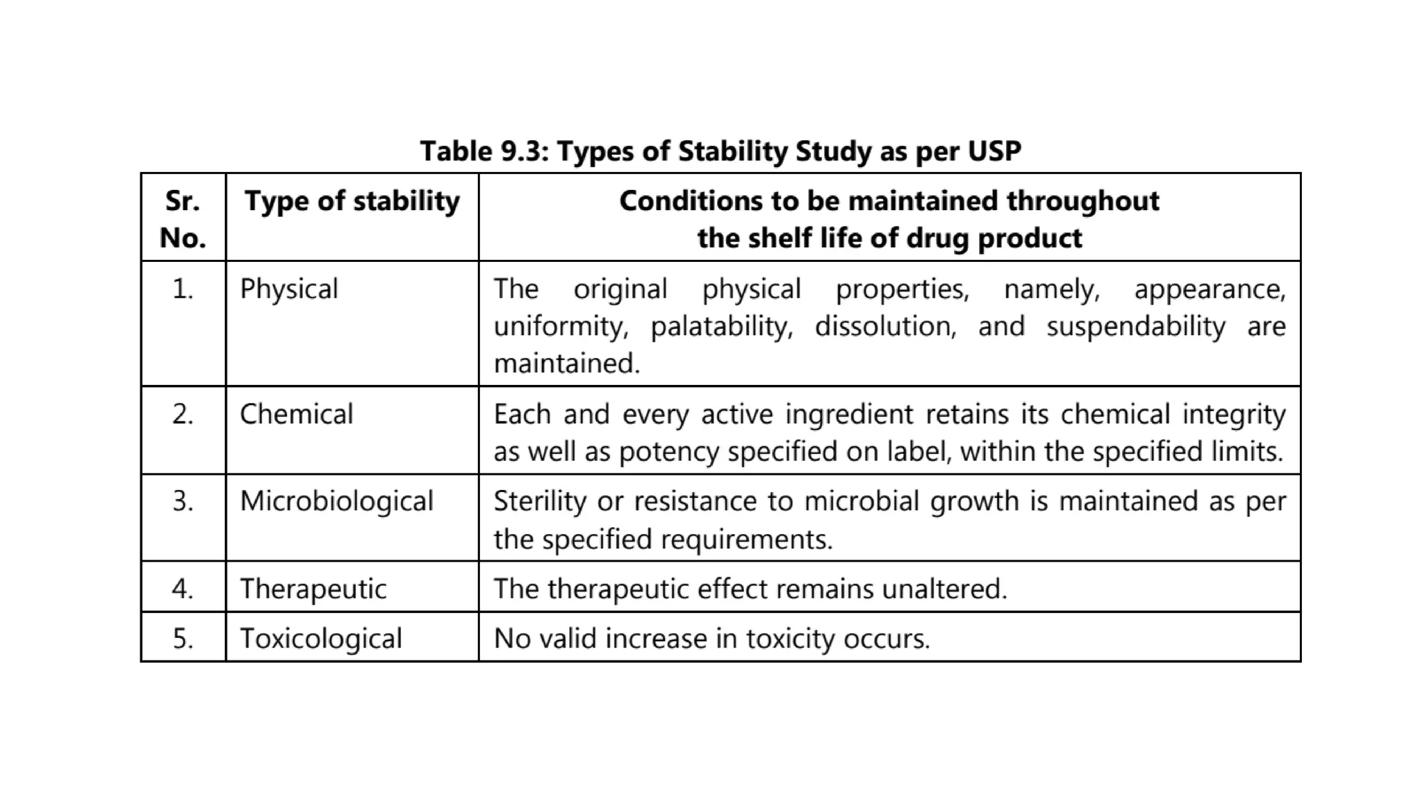 Herbal drug technology Unit IV PCI syllabus semester VI | PDF