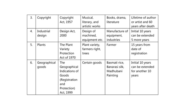 Herbal drug technology Unit IV PCI syllabus semester VI | PDF | Chemistry | Science