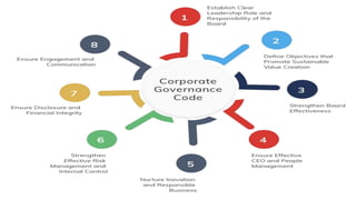 Corporate Governance: Introduction and Meaning | PPT