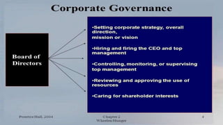 Corporate Governance: Introduction and Meaning | PPT