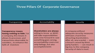 Corporate Governance: Introduction and Meaning | PPT