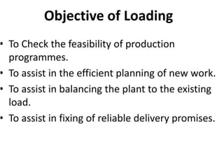 UNIT-IV PRODUCTION SCHEDULING .ppt