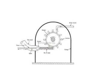 Basic Mechanical Engineering- Types of Boilers, Steam turbine | PPTX