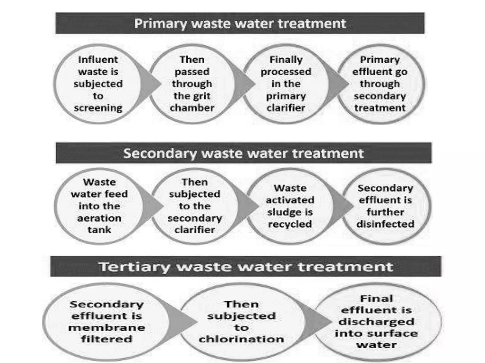 UNIT-IV-BIOLOGICAL WASTE WATER TREATMENT PROCESS.pptx