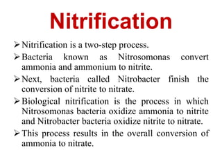 UNIT-IV-BIOLOGICAL WASTE WATER TREATMENT PROCESS.pptx