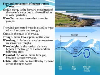 Unit iv-chapter-16-ocean-circulation | PPT