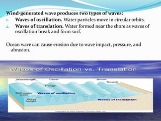 Unit iv-chapter-16-ocean-circulation | PPT