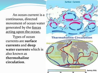 Unit iv-chapter-16-ocean-circulation | PPT