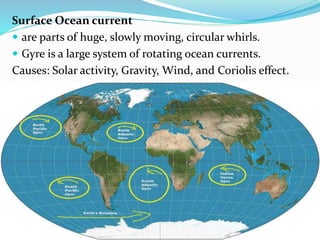 Unit iv-chapter-16-ocean-circulation | PPT
