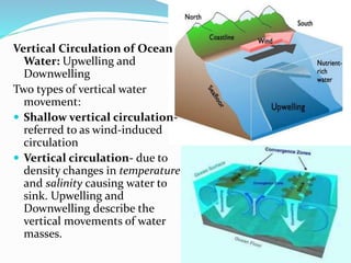 Unit iv-chapter-16-ocean-circulation | PPT