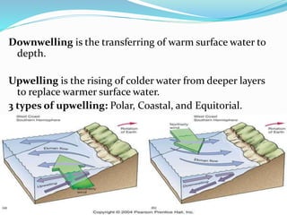 Unit iv-chapter-16-ocean-circulation | PPT