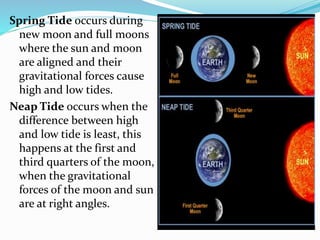 Unit iv-chapter-16-ocean-circulation | PPT