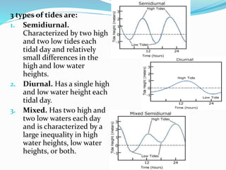 Unit iv-chapter-16-ocean-circulation | PPT