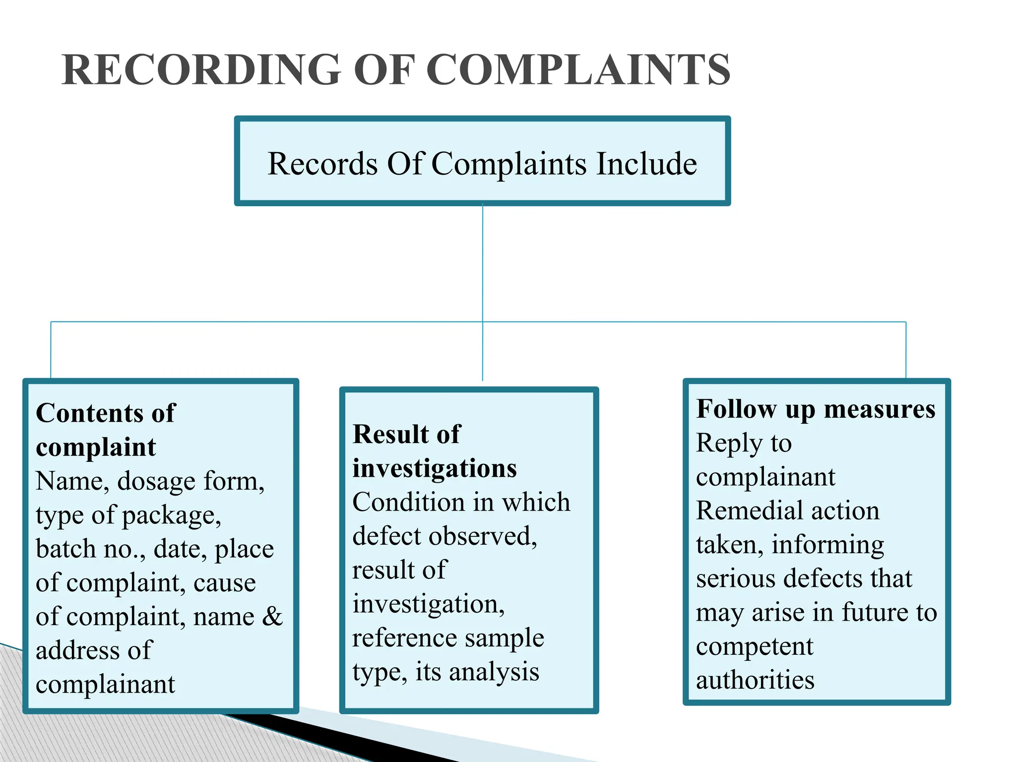 unit-iv-complaints-230602100037-de5bb8b9.pptx