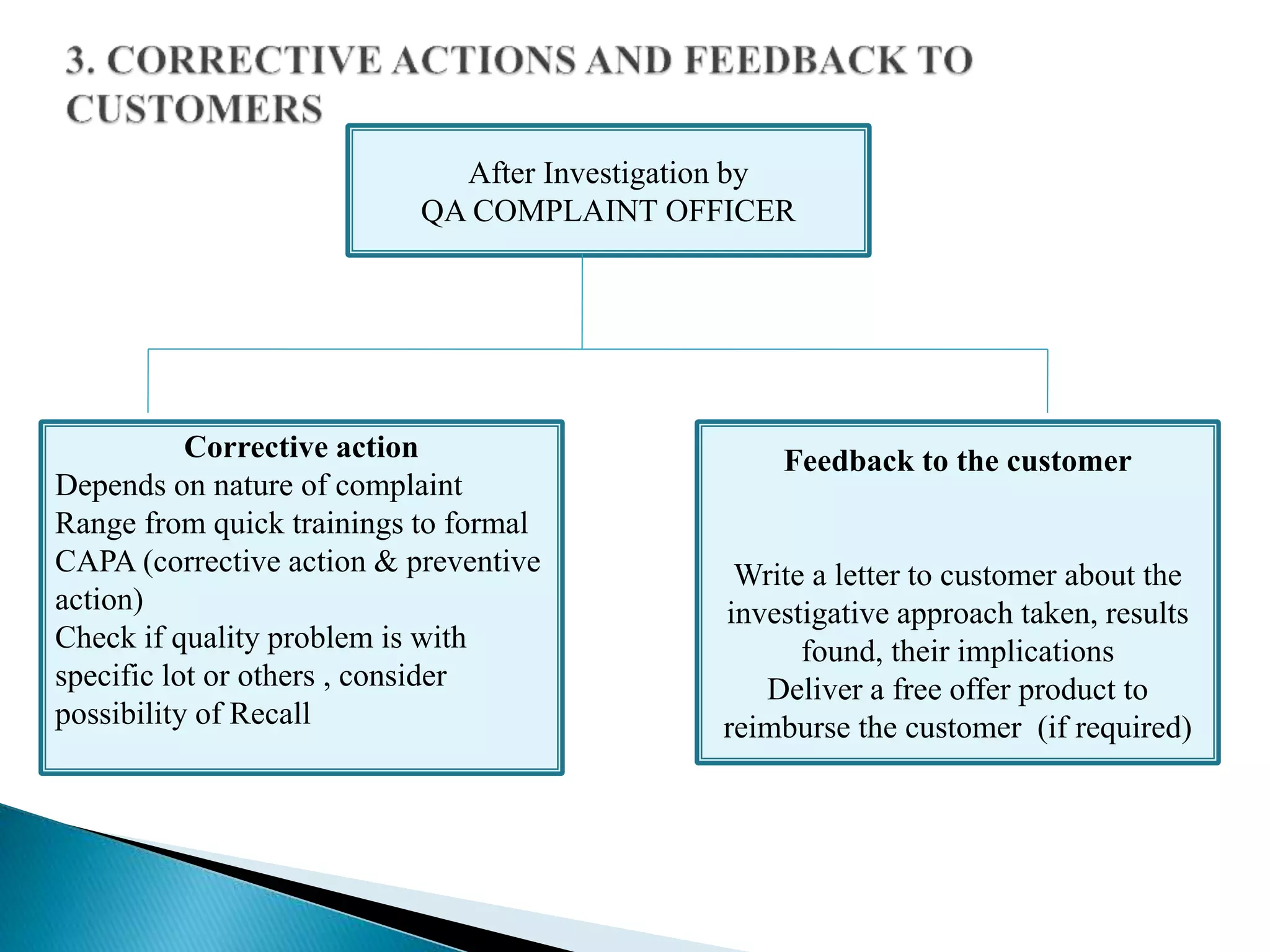 COMPLAINTS. UNIT IV | PPTX