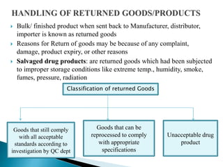 COMPLAINTS. UNIT IV | PPTX