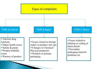 COMPLAINTS. UNIT IV | PPTX
