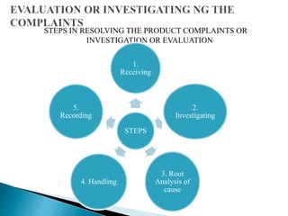 COMPLAINTS. UNIT IV | PPTX