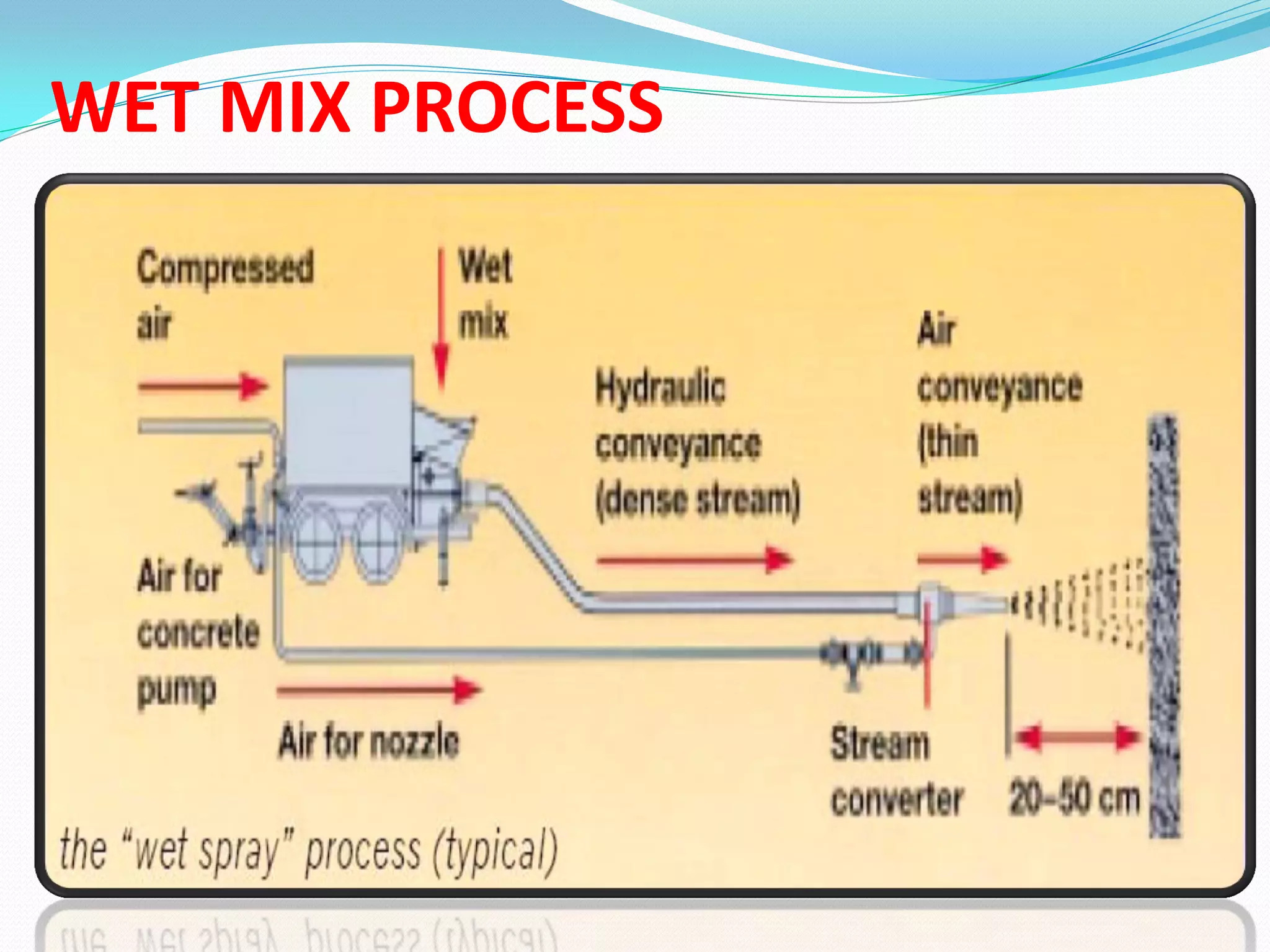 unit - IV - Concrete methods.pdf